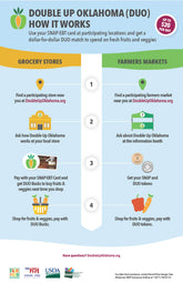 Hunger Free Oklahoma Outreach Materials