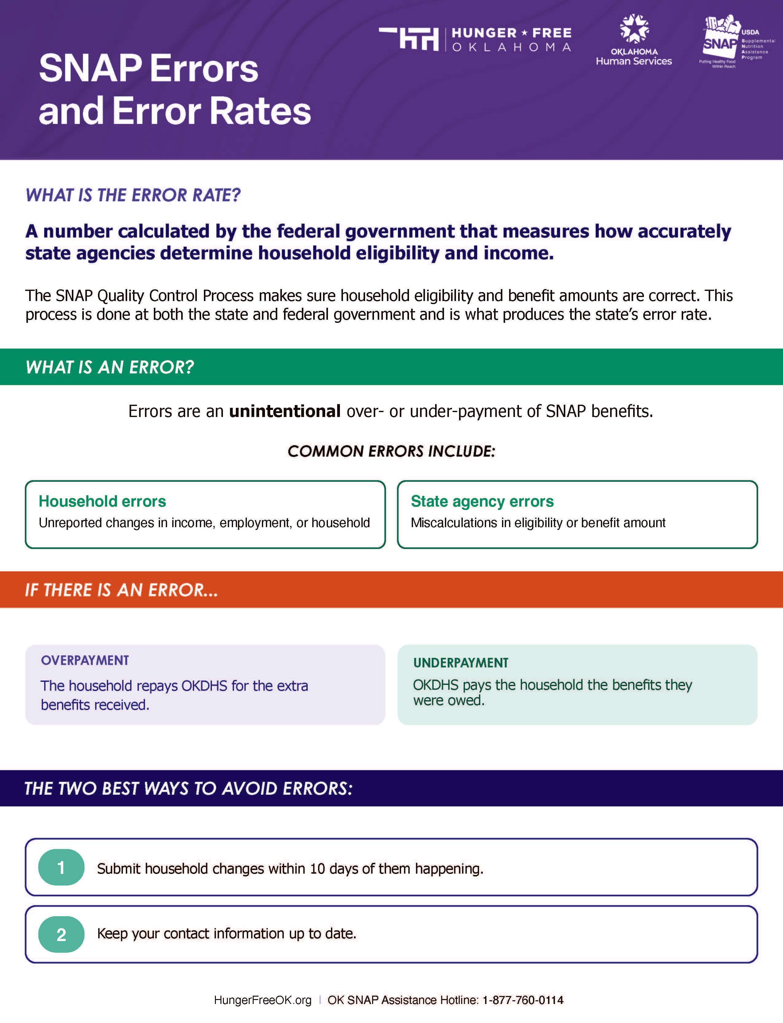SNAP Error Rate and Household Change Flyer – Hunger Free Oklahoma
