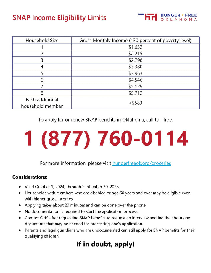 SNAP Income Eligibility Limits – Hunger Free Oklahoma