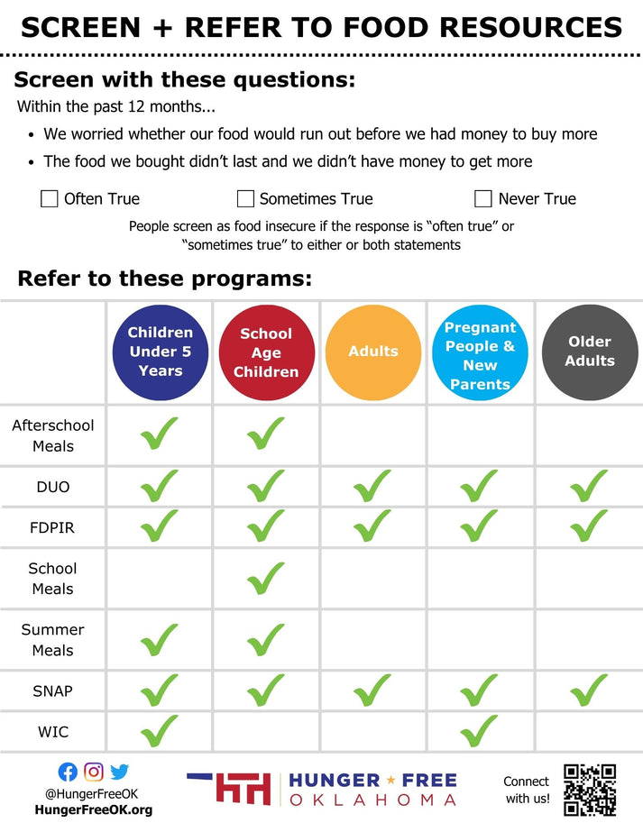 Screen & Refer Tool – Hunger Free Oklahoma